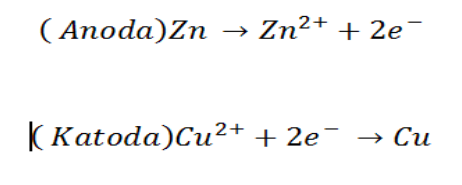 Anak IPA Kelas 12, Yuk Kepoin Materi Sel Volta Si Sumber Energi ...