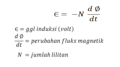 Mengenal Aplikasi Industri Elektromagnetik buat Kamu yang Kelas 12!