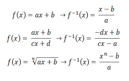 Intip Solusi Super Menyelesaikan Soal Fungsi Komposisi buat Kelas 10!