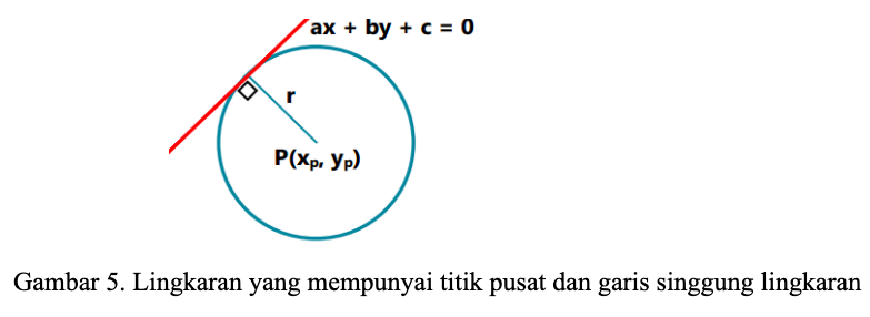 Garis Singgung Lingkaran Rumus, Soal dan Cara Penyelesaian - Matematika Kelas 11 - Quipper Blog