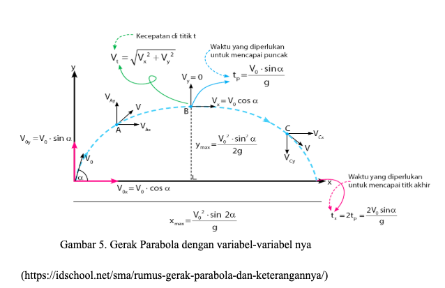 Kinematika Vektor - Fisika Kelas 11 - Konsep, Rumus, dan Contoh Soal - Quipper Blog