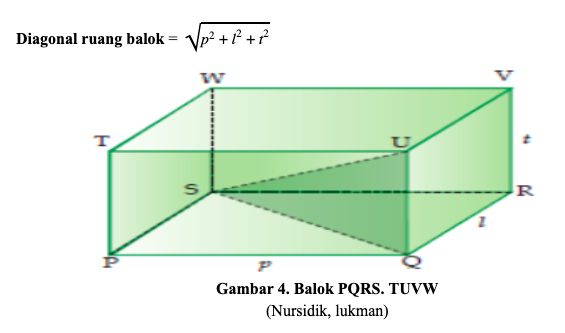 Balok - Matematika Kelas 8 - Definisi, Jaring-jaring, dan Diagonal ...