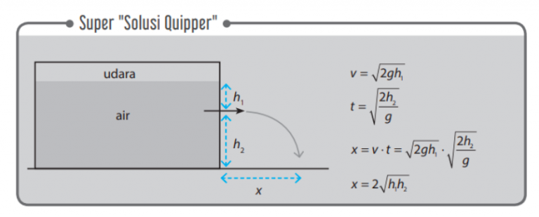 Belajar Fluida, Ingat Hukum Bernoulli! - Quipper Blog