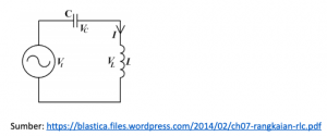 Inilah Rangkaian RLC Beserta Contoh Soalnya! - Quipper Blog
