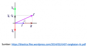 Inilah Rangkaian RLC Beserta Contoh Soalnya! - Quipper Blog