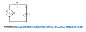 Inilah Rangkaian RLC Beserta Contoh Soalnya! - Quipper Blog