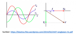 Inilah Rangkaian RLC Beserta Contoh Soalnya! - Quipper Blog