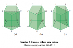 Prisma - Matematika Kelas 8 - Definisi, Elemen, dan Contoh Soal ...
