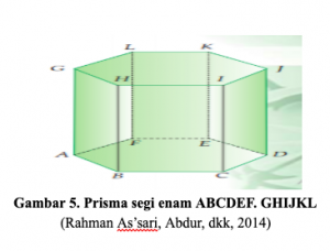 Prisma - Matematika Kelas 8 - Definisi, Elemen, dan Contoh Soal ...