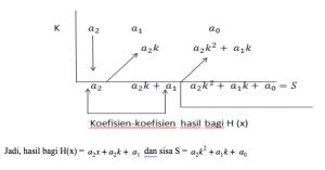 Suku Banyak - Matematika Kelas 11 - Pengertian, Pembagian, dan Contoh ...