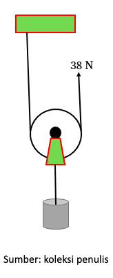 Yuk, Belajar tentang Katrol Selengkapnya di Sini! - Quipper Blog