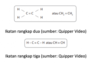Kekhasan Atom Karbon - Kimia Kelas 11 - Pengertian dan Jenisnya ...