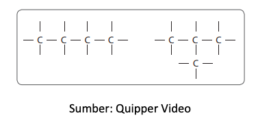 Kekhasan Atom Karbon - Kimia Kelas 11 - Pengertian dan Jenisnya ...
