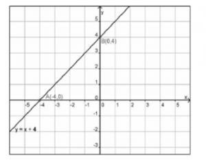 Gradien - Matematika Kelas 8 - Quipper Blog