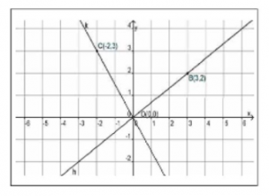 Gradien - Matematika Kelas 8 - Quipper Blog