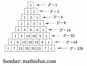 POLA BILANGAN ~ middle school material