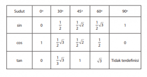 Grafik Fungsi Trigonometri - Matematika Kelas 10 - Quipper Blog