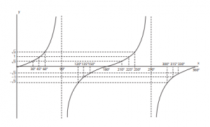 Grafik Fungsi Trigonometri - Matematika Kelas 10 - Quipper Blog