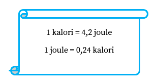 Kalor & Perpindahan Kalor - Fisika Kelas 11 - Quipper Blog