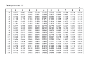 Pengertian Logaritma Bentuk, Sifat dan Contoh Soal - Matematika Kelas ...