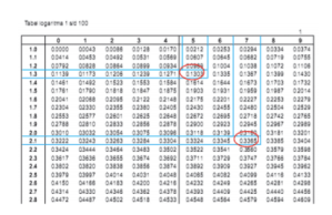 Pengertian Logaritma Bentuk, Sifat dan Contoh Soal - Matematika Kelas ...