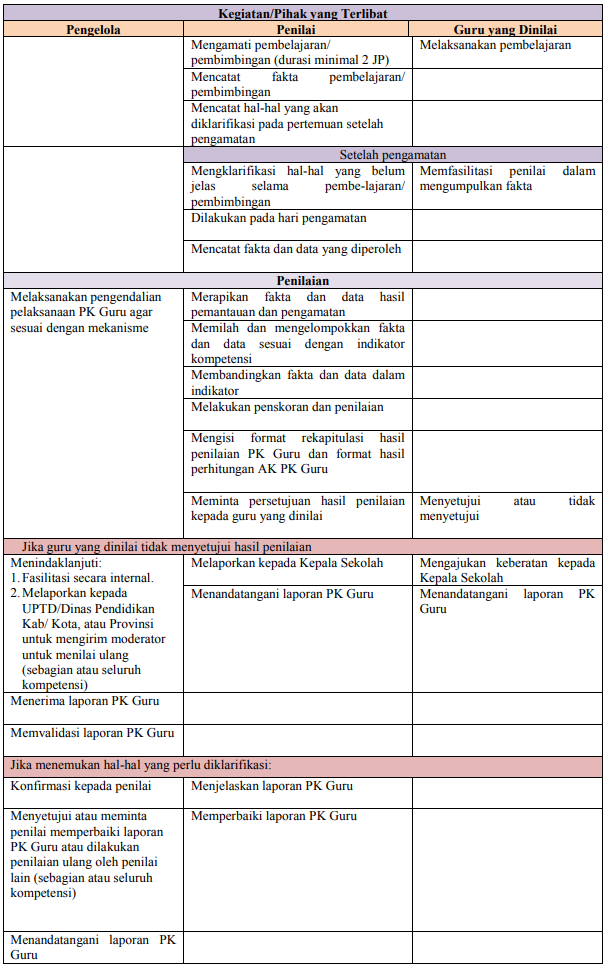 Penilaian Kinerja Guru: Fungsi, Syarat & Mekanisme - Quipper Blog