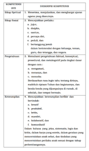 Standar Isi - Pengertian, Tujuan, Manfaat, Komponen - Quipper Blog