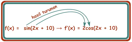 Pembahasan Turunan Fungsi Trigonometri dan Penerapannya - Quipper Blog