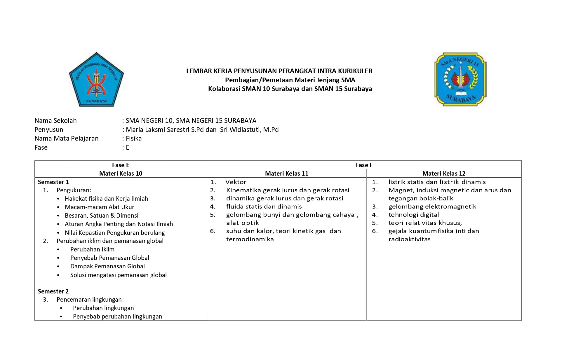 Pahami Pengertian Silabus, Manfaat, Tujuan, Komponen dan Contoh Penyusunannya - Quipper Blog