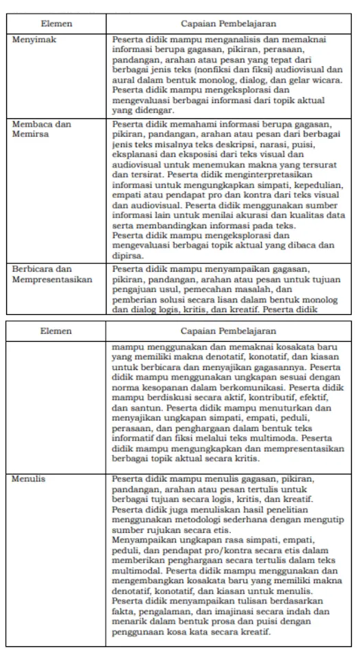 Kupas Tuntas Capaian Pembelajaran Kurikulum Merdeka dari Berbagai Tingkatan - Quipper Blog